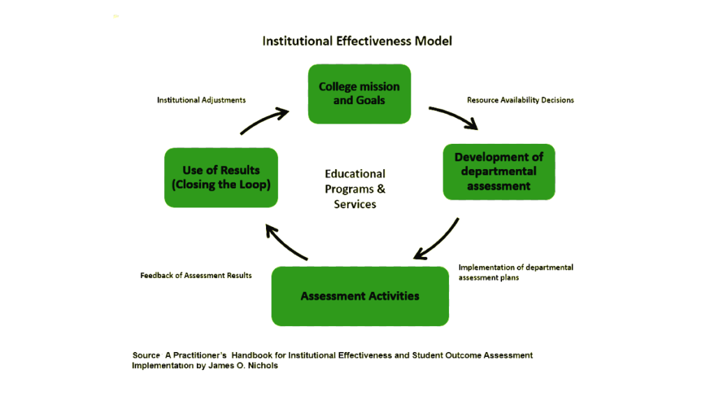 Institutional Effectiveness - BCC